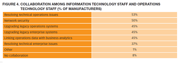figure-4 - The MPI Group