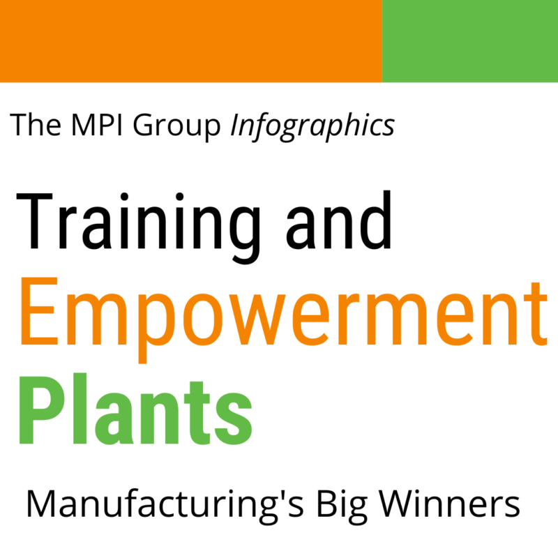 Training and Empowerment #1 infographic - The MPI Group