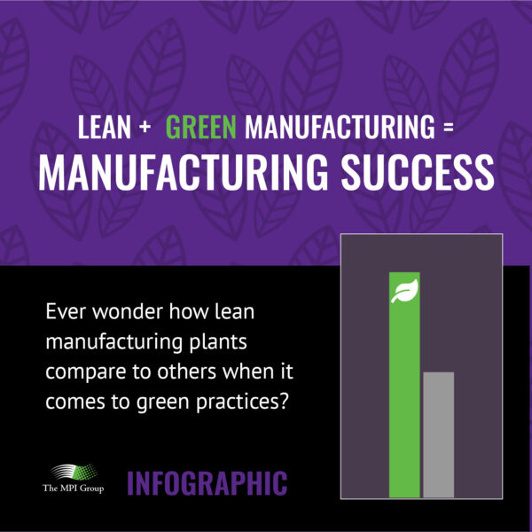 Lean and Green Manufacturing - The MPI Group