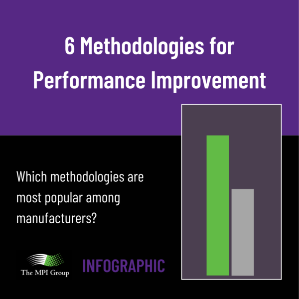 2021 MPI Manufacturing Study: Infographics - The MPI Group