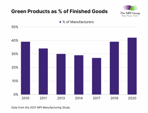A 10-Year Journey: Changing Green Practices in Manufacturing - The MPI ...